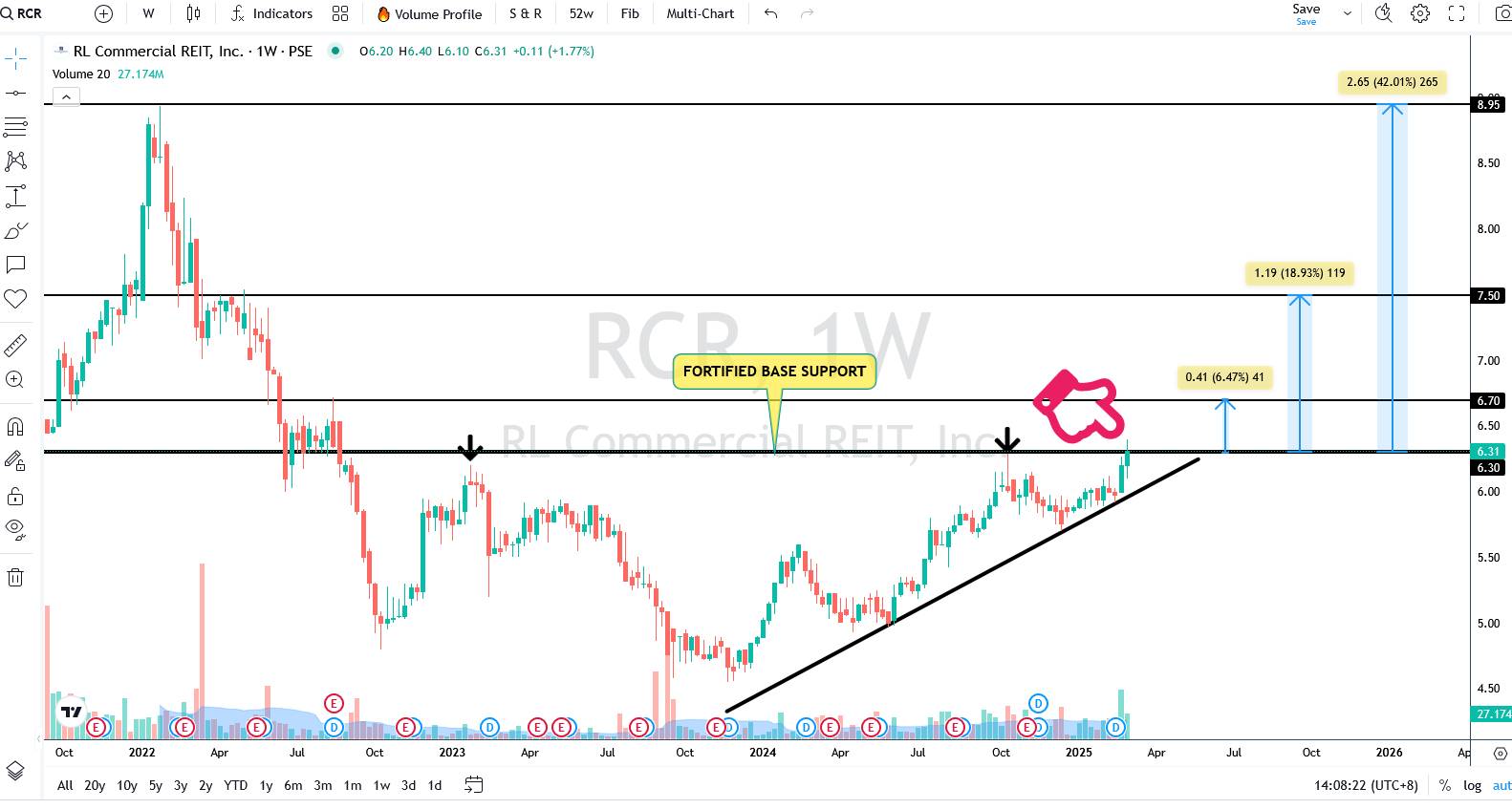 $PSE:RCR Price appreciation with regular Dividends is the name of the ...