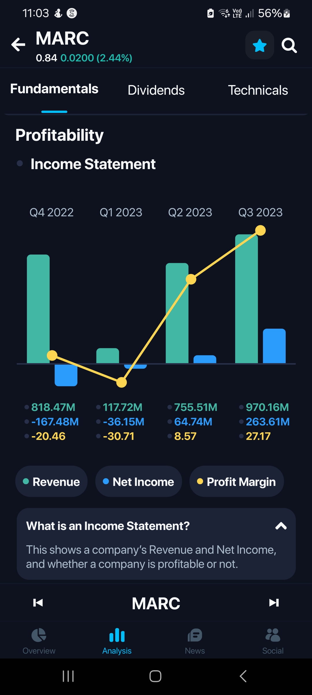 $PSE:MARC ito na daw next i pump hahaha. ubusin ang 6m shares harang 🤣 ...