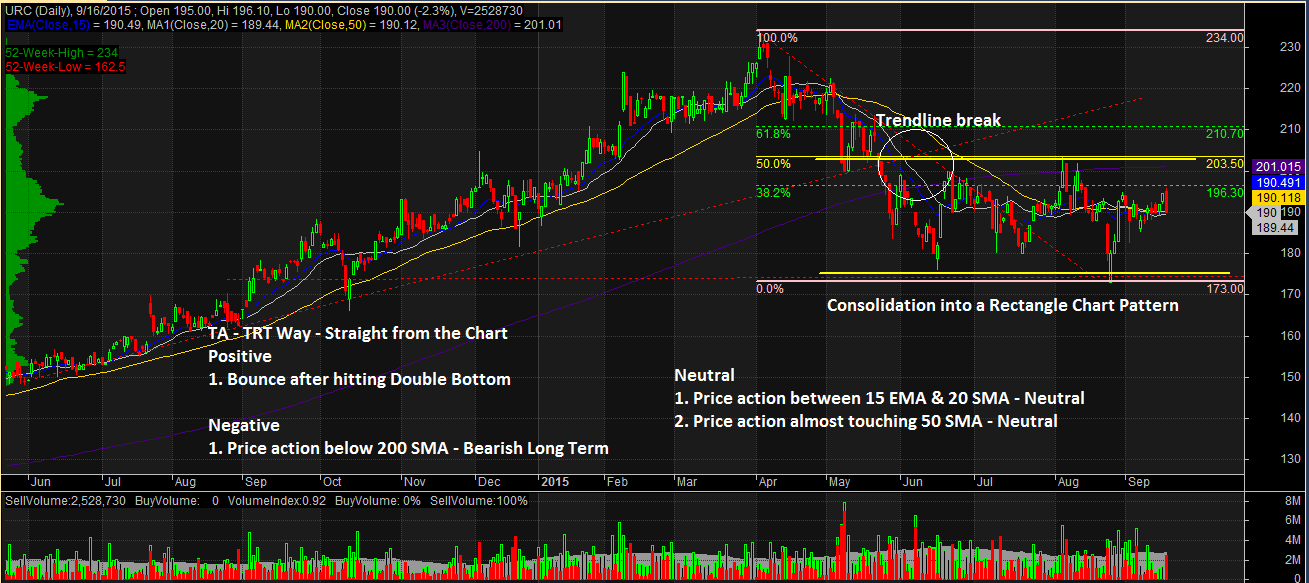 $URC STOCK CHARTS AND ANALYSIS - URC Our readers cannot seem to get ...
