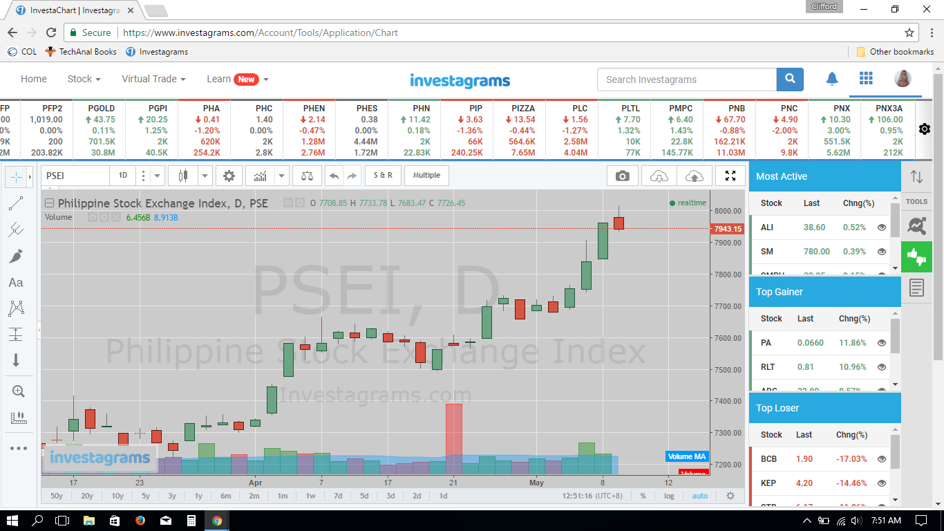 Salute and Bow to Investagram Team, I'm enjoying your HUGE UPDATES ...