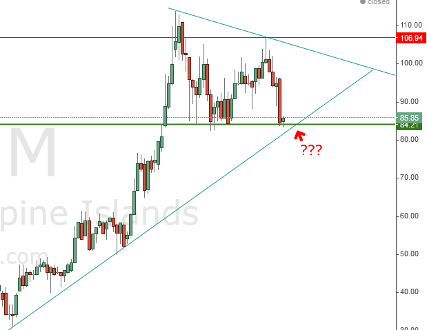 $BPI: (Cont.) The monthly chart is even more interesting as I'm seeing ...