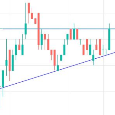 Grabe Di maka Log in Sa COL... | TradeHunter Sentiment | Investagrams