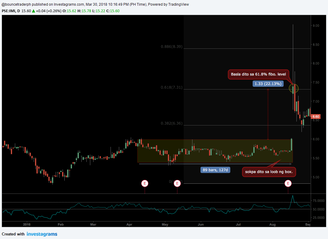 This is my simple Trading process for SLEEPER stocks, I remember when i ...