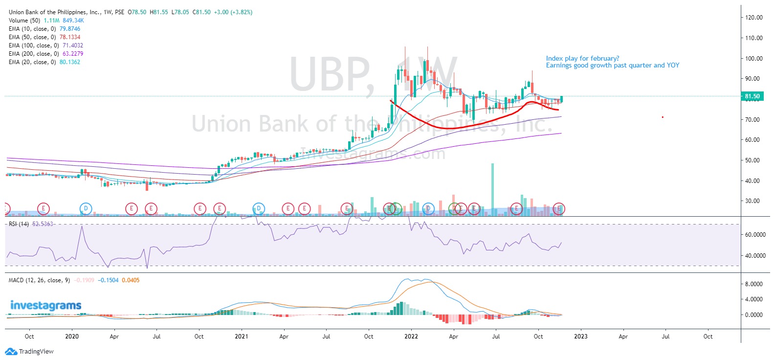 $PSE:UBP Cup and handle pattern. With recent breakout from base ...