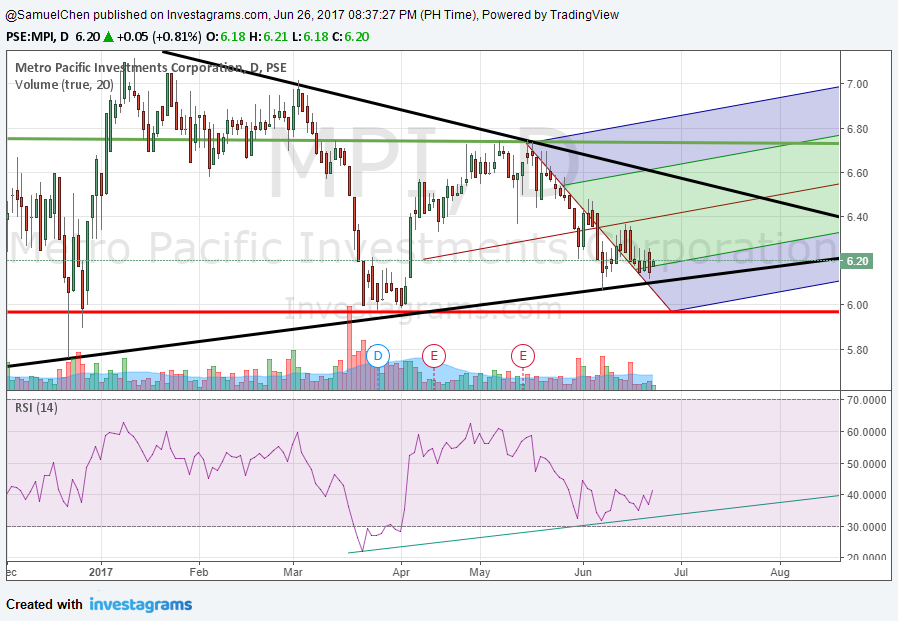 $MPI Chart speaks for itself. | Samuel Chen Sentiment | Investagrams