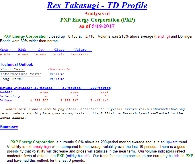 $PXP | PSE Stockholders Sentiment | Investagrams