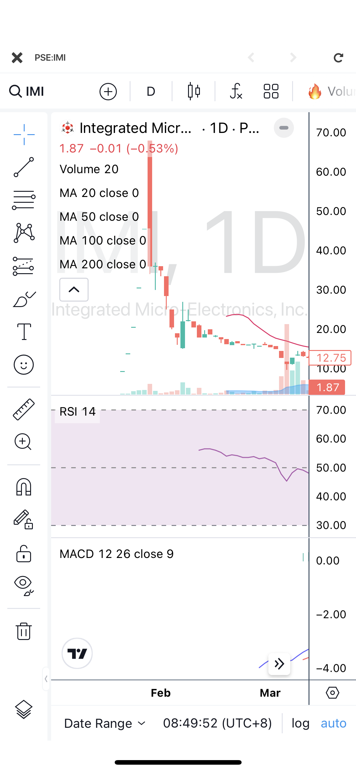 $PSE:IMI 6 days ceiling nung bago pa sa PSE grabe pala to nung Jan 2010 ...