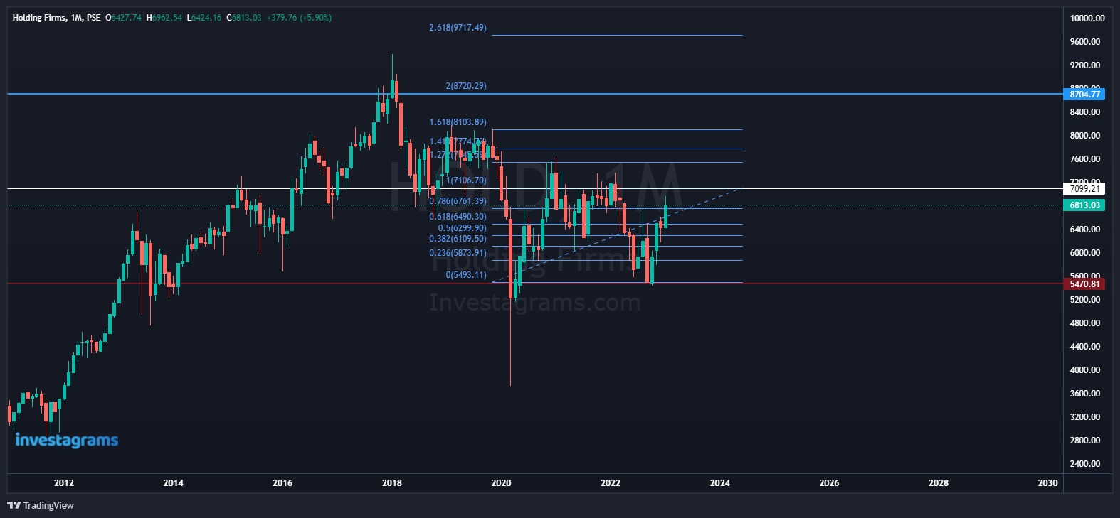 $PSE:HOLD idk... 50-50 ako dito. | johnsgalaxy Sentiment | Investagrams