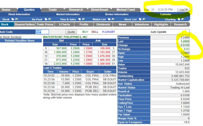 $WPI: Same yesterday at 1.25 during run-off.. watch baka ma last minute ...