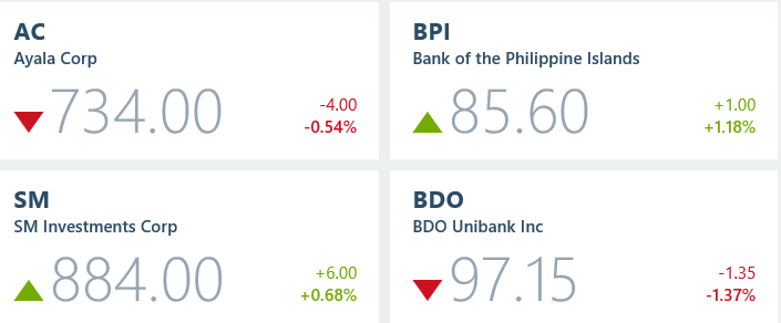 $AC $BPI vs. $SM $BDO best rivals. signal: BUY suggested: LONG TERM ...