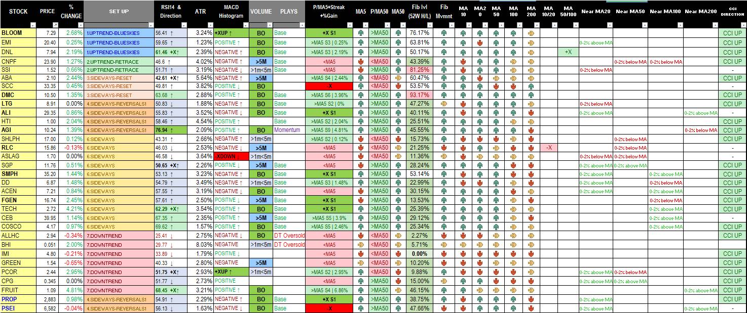 DECEMBER 13 (TUESDAY)EOD BACKTESTING *NEW COMBI FOR FUTURE REFERENCE ...