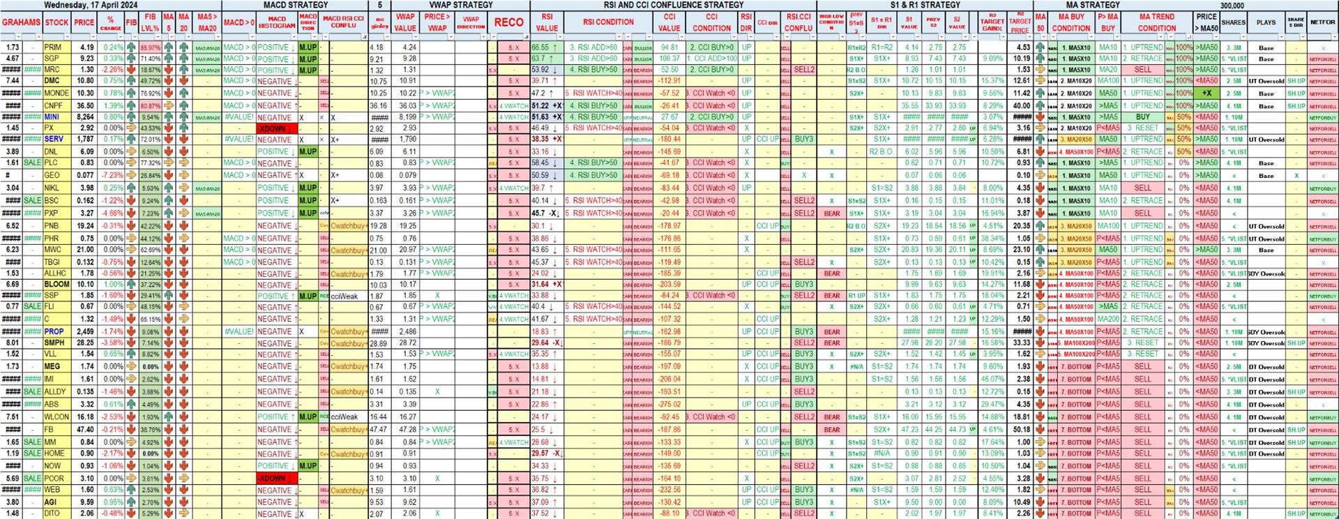 APRIL 17, 2024 (WED) EOD SORTED BY: *RECO FILTER 4. WATCH 5. X - STOCK ...