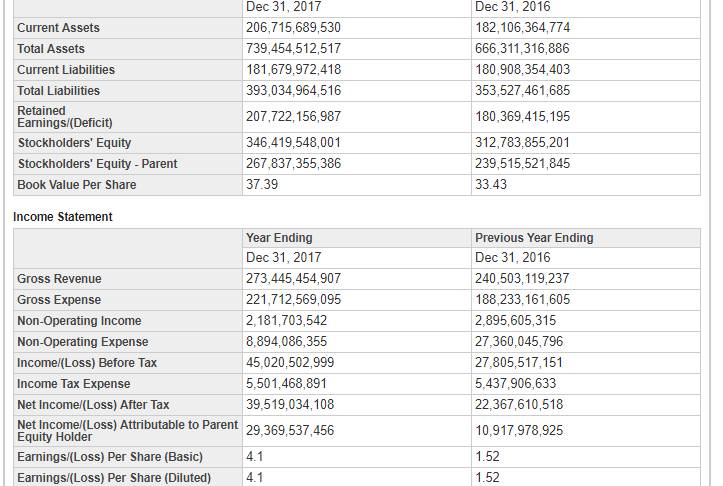 $JGS net income surge. http://edge.pse.com.ph/openDiscViewer.do?edge_no ...