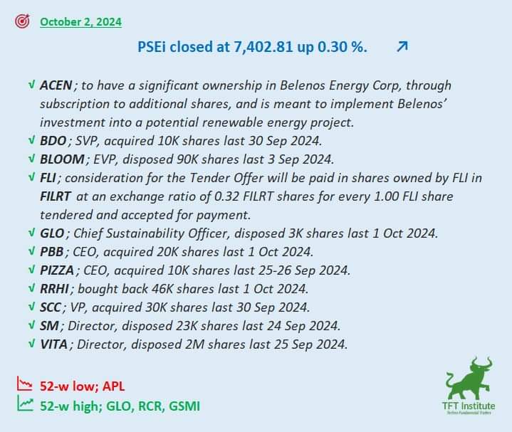 $PSE:ACEN $PSE:FLI $PSE:BDO $PSE:FILRT $PSE:GLO | thehybridanalytics ...