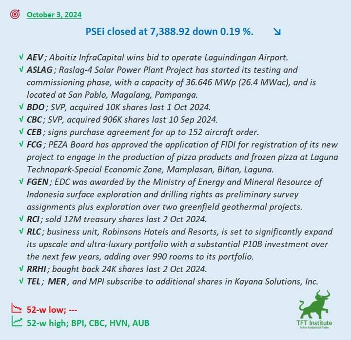 $PSE:AEV $PSE:CEB $PSE:ASLAG $PSE:FCG $PSE:FGEN | thehybridanalytics ...