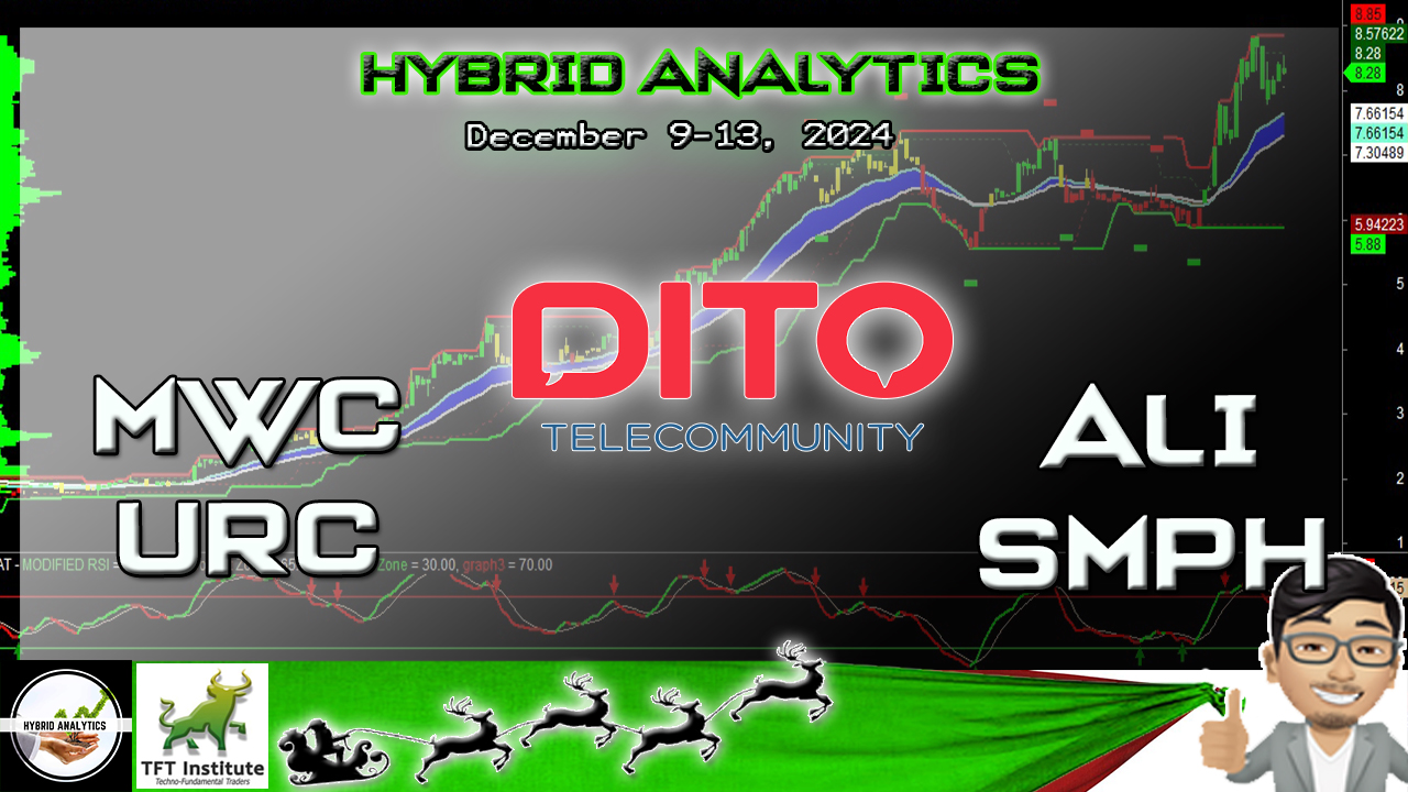 $PSE:DITO $PSE:URC $PSE:ALI $PSE:SMPH $PSE:MWC https://youtu.be/p3FUMaETX74 | thehybridanalytics ...