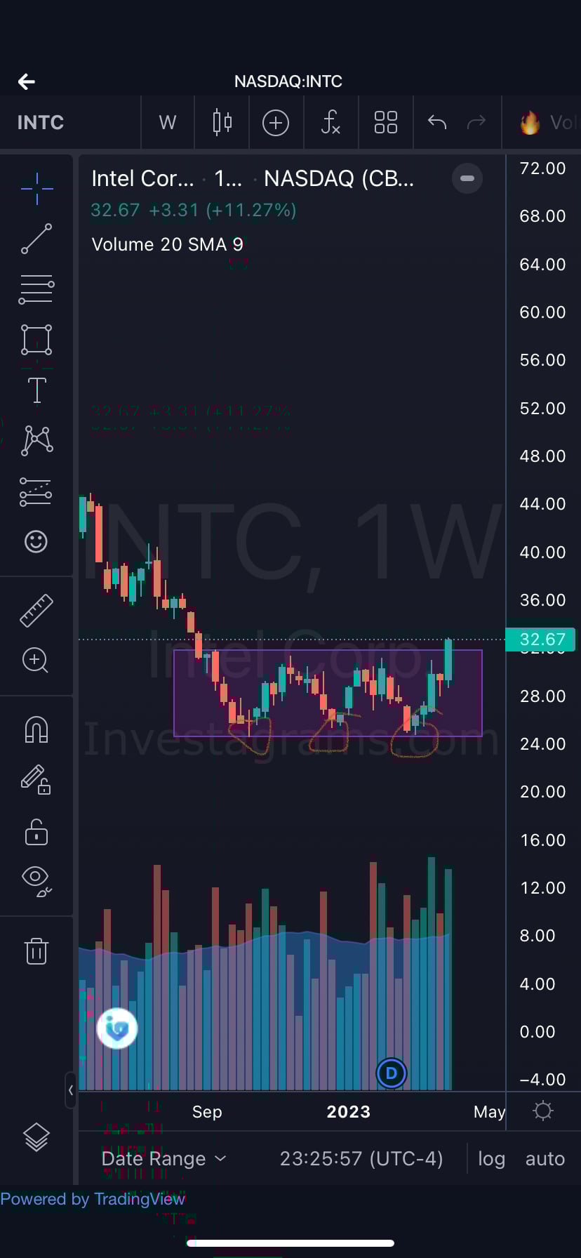 Add to watchlist.. $NYSE:PFE at $NASDAQ:INTC Sold PATH.. still holding ...