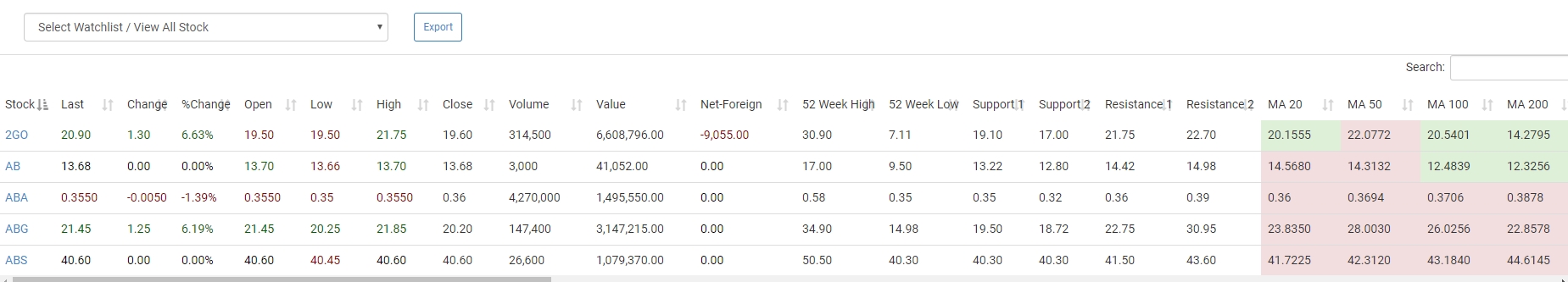 Can I change the date of fundamental analysis in investagram? | No Name ...