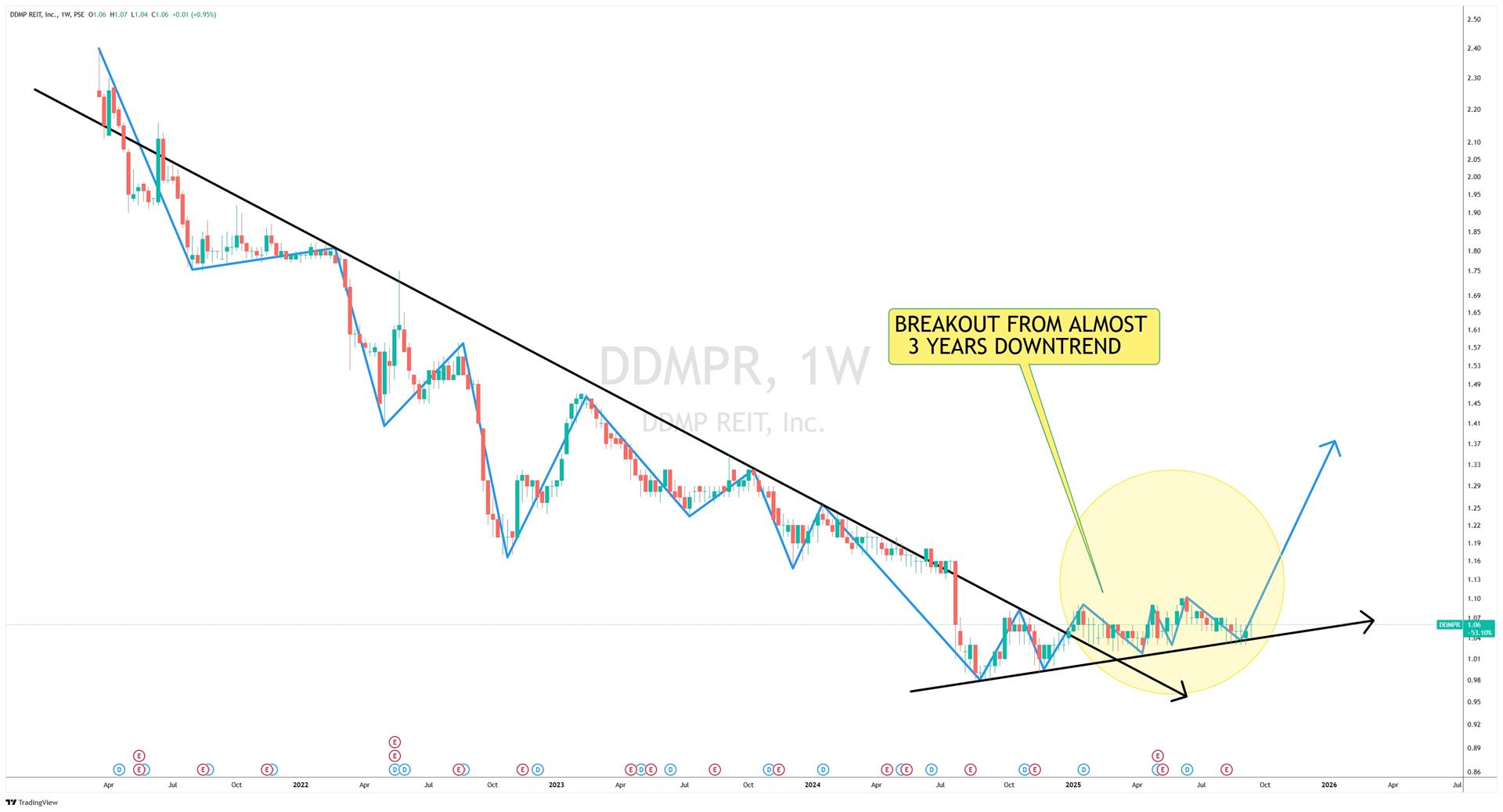 $PSE:DDMPR habang papalapit na sa dividend declaration nitong katapusan ...