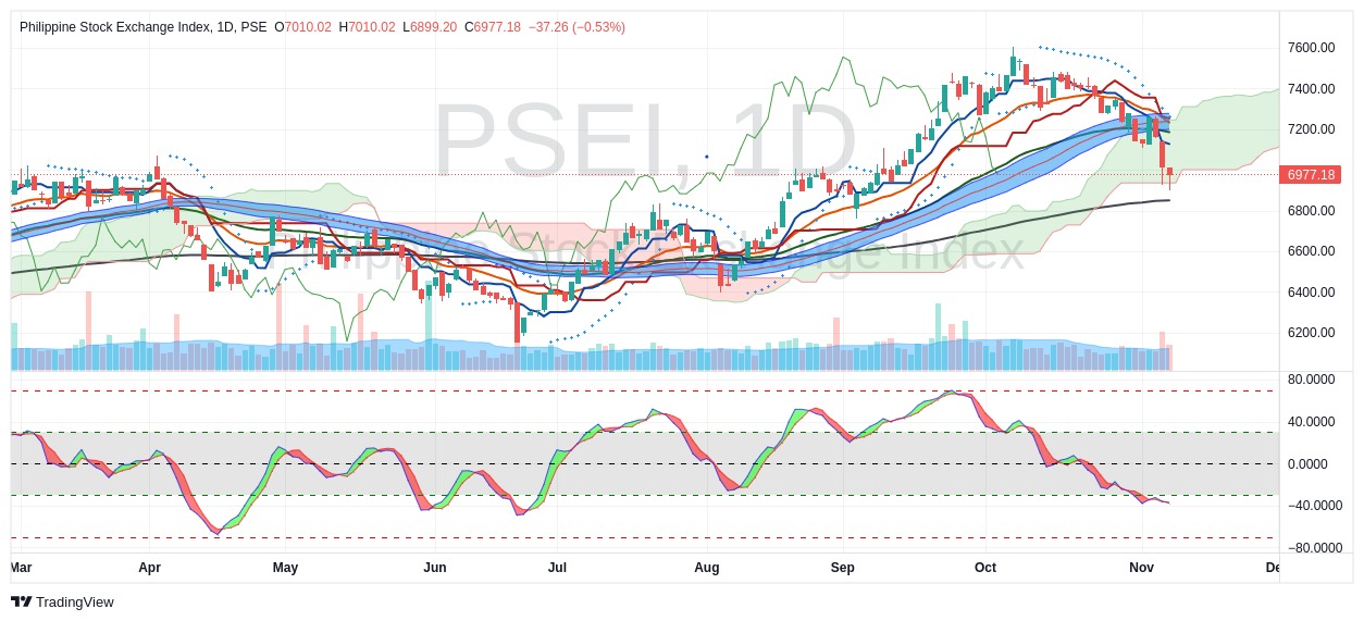 PSEI 6,977.18 Nov. 8, 2024 We are on a great pre-Christmas SALE! This ...