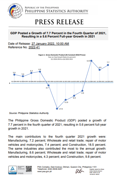 #Philippines $ARCA:GDP Posted a Growth of 7.7 Percent in the Fourth Quarter of 2021, Resulting ...