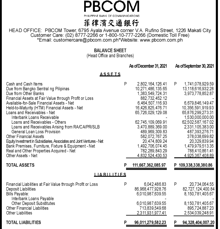 Corporate Disclosure: Statement of Condition as of December 31, 2021 ...