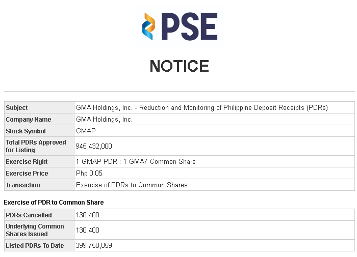 $PSE:GMA7 $PSE:GMAP $PSE:PSE Notice: GMA Holdings, Inc. - Reduction and ...
