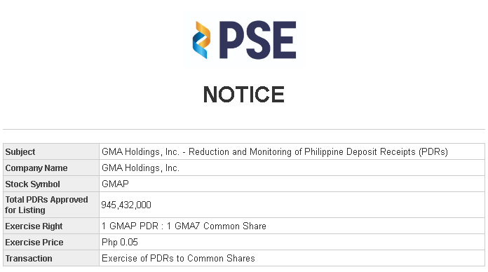 $PSE:GMA7 $PSE:GMAP $PSE:PSE Notice: GMA Holdings, Inc. - Reduction and ...