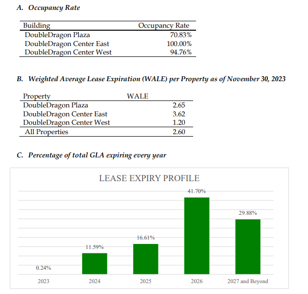 $PSE:PSE $NASDAQ:REIT $PSE:DDMPR DDMP REIT, Inc.'s Three-Year ...