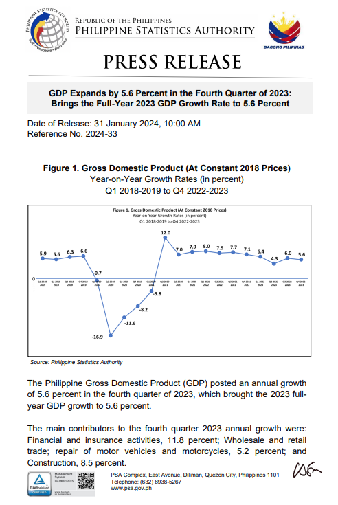 Just In: 5.6% GDP Growth of the Philippine Economy for the Fourth Quarter of 2023 #Philippines # ...