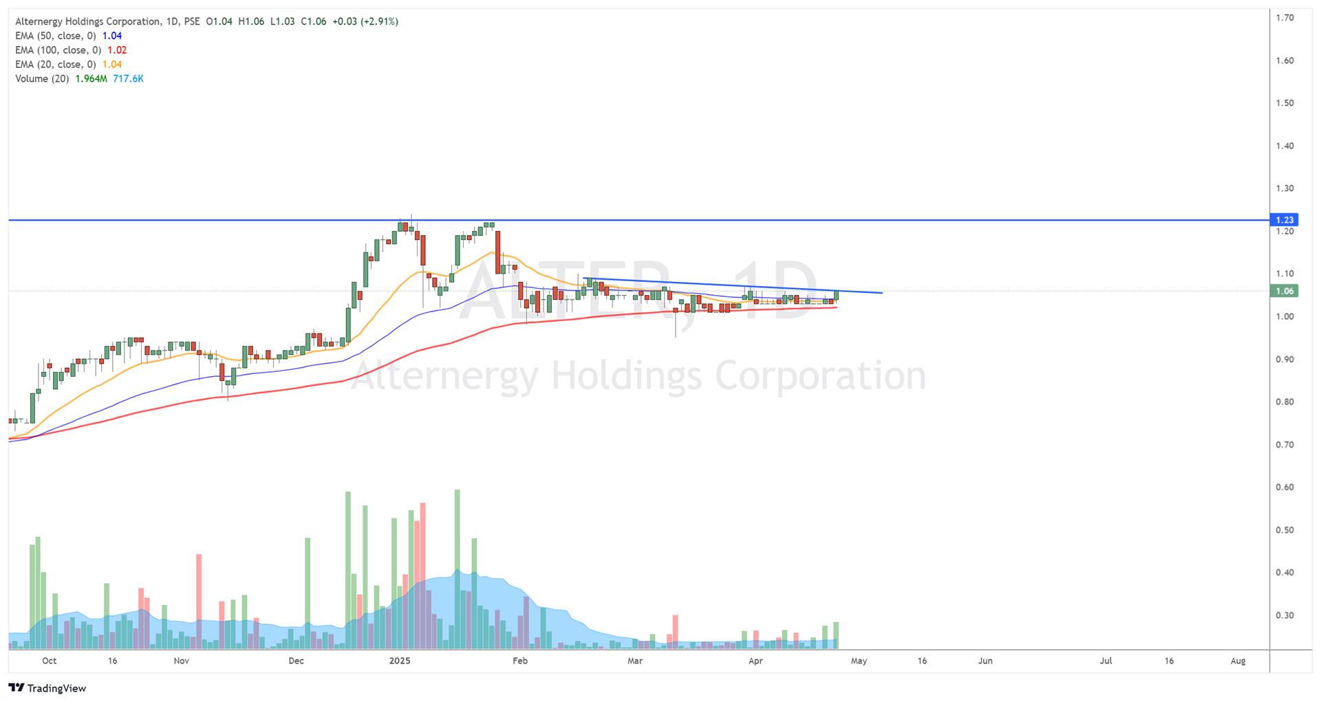 $PSE:ALTER Stock na hindi pinapansin sa merkado pero merong mga tahimik ...