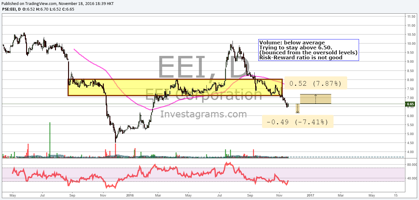 $EEI | Chart Request Sentiment | Investagrams