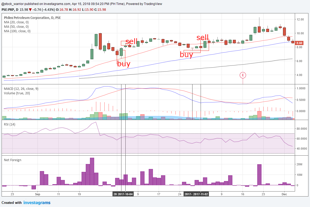 $PXP Money Growers Play during Investagram Trading Cup 2017 | Stock ...