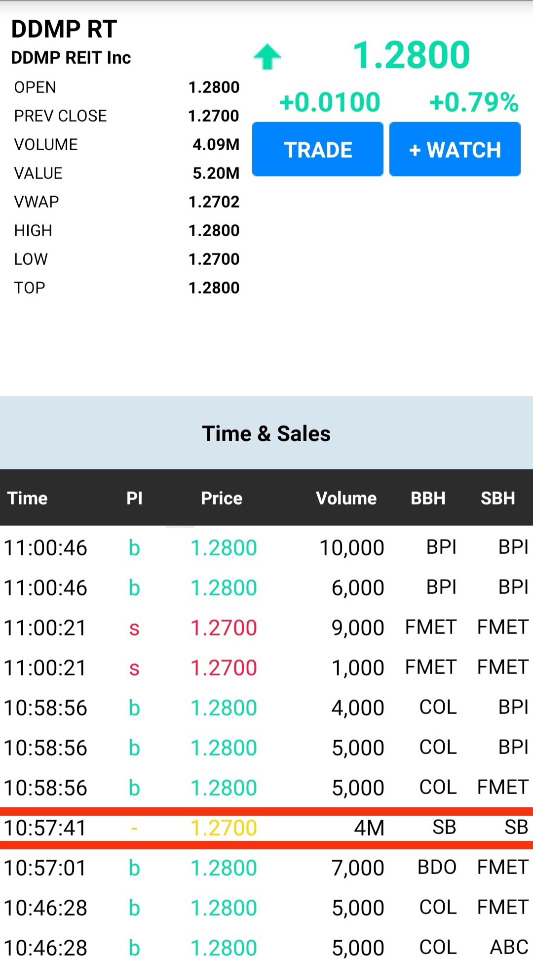$PSE:DDMPR X TRADE! | LAW OF PROFIT Sentiment | Investagrams