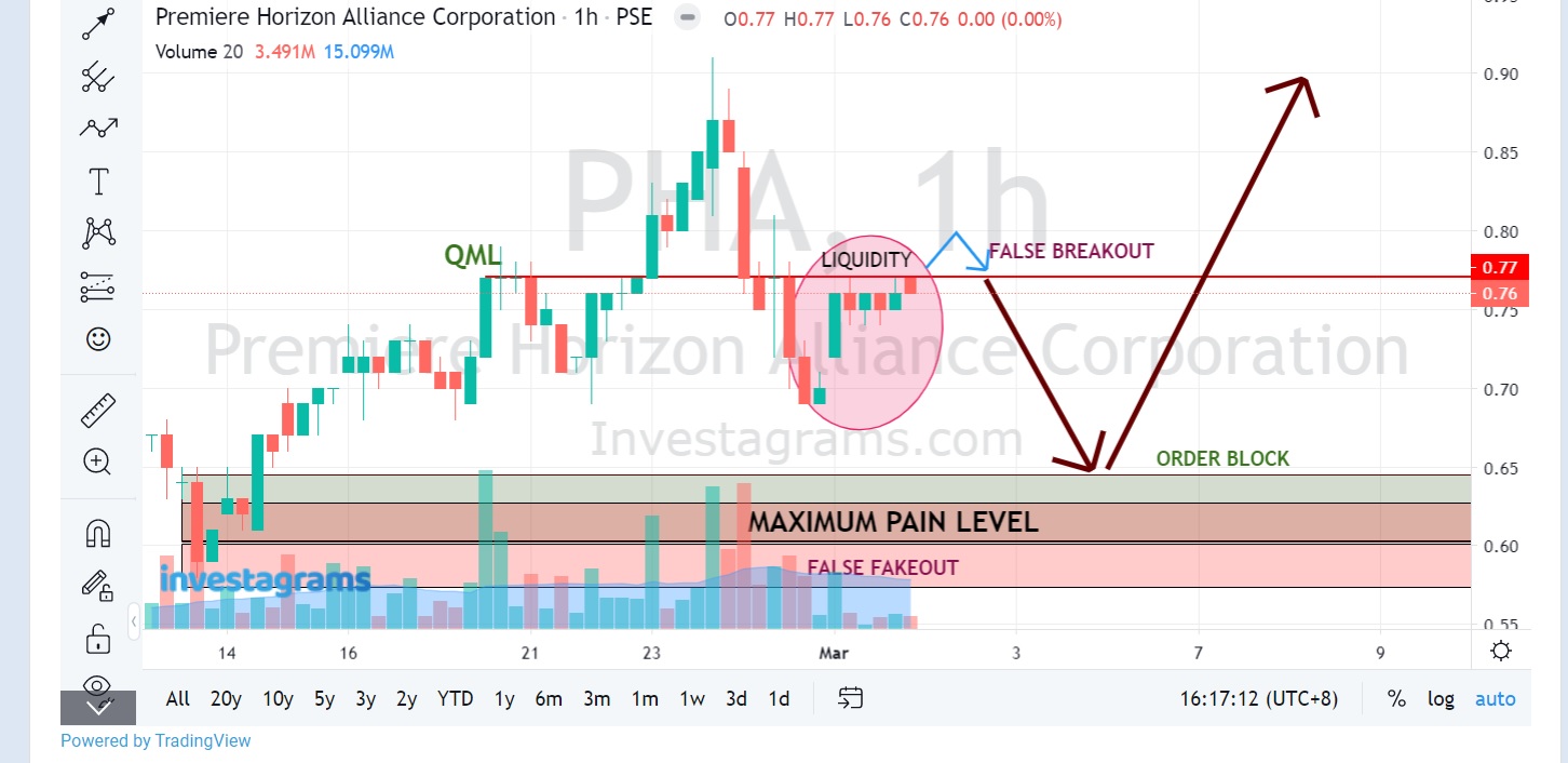 Tnx again for the gains $PSE:PHA Let's see if you will break-out of the qml or just another ...