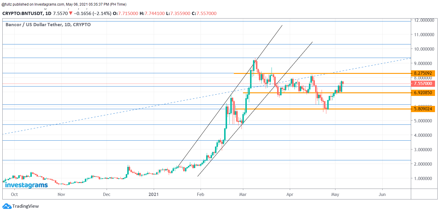 $CRYPTO:BNTUSDT conso ka lang diyan kaibigan..antay lang ako dito ☺ top 10 crypto commit on ...