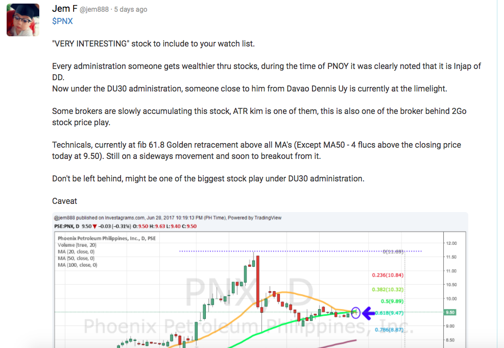 $PNX Reposting my PNX chart reading and analysis 5 days ago. If it ...
