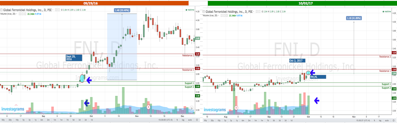 $FNI We only trade what we see in the chart and immediately execute our ...