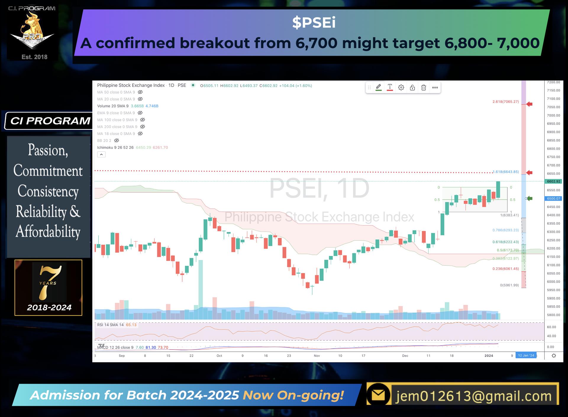 $PSE:PSEI One of the important catalyst for our index to breakout from ...