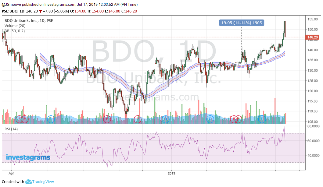 Stock Review July 16, 2019 : r/phinvest