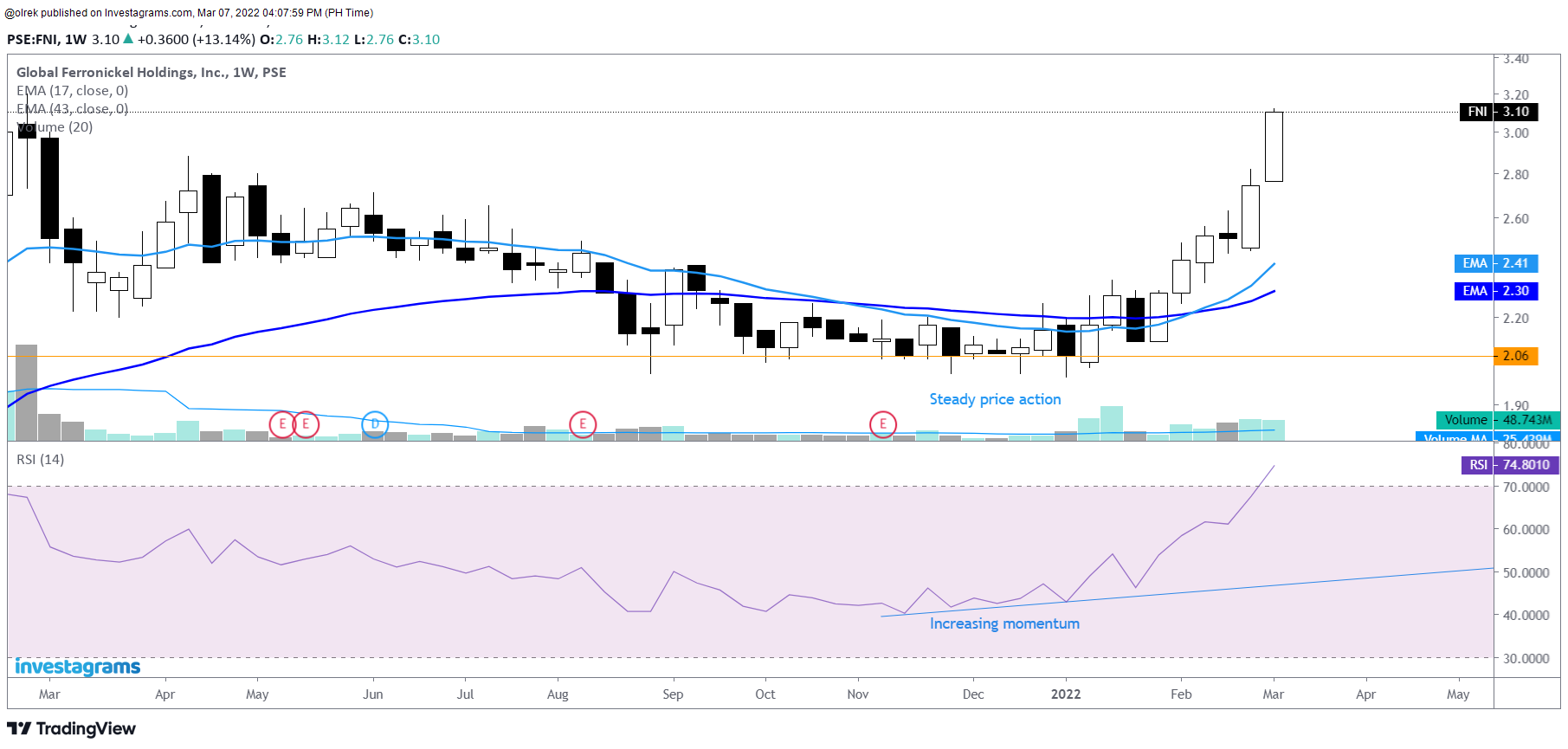 TOTGA series: FNI – medyo wild.